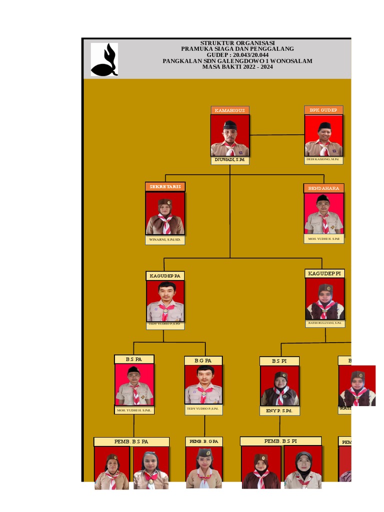 Struktur Organisasi Pramuka Pdf 