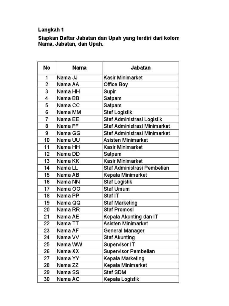 Tabel Susu Dua Titik | PDF