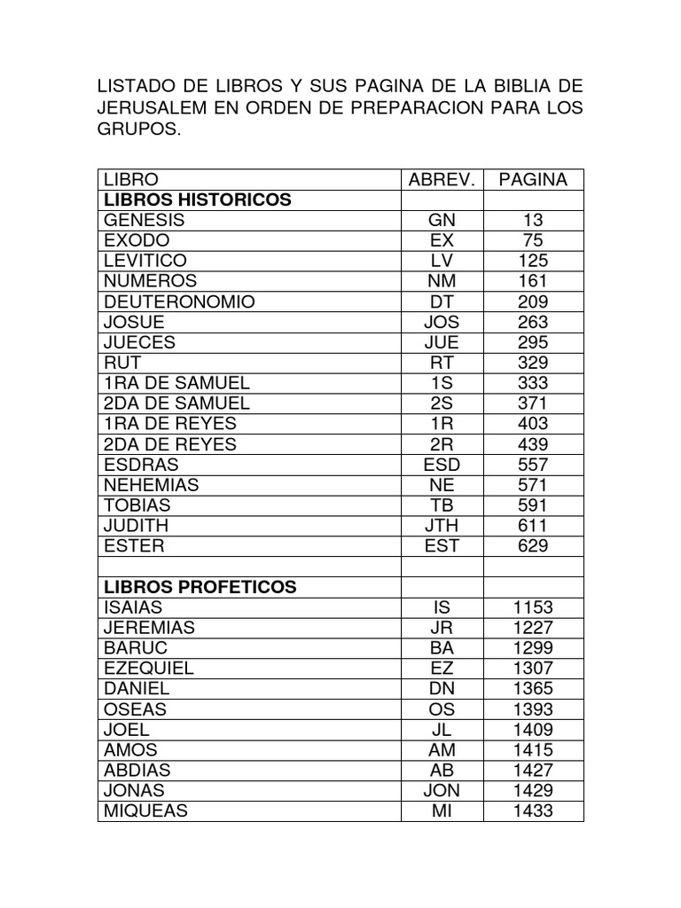 Libros de la Biblia en Orden y Páginas | PDF | 1st Millennium Bc Books ...