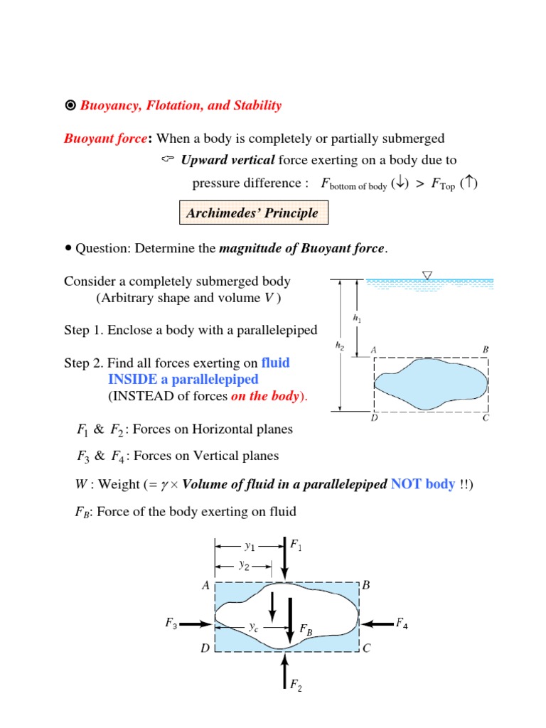 Buoyancy, Flotation, And Stability | Buoyancy | Motion (Physics)