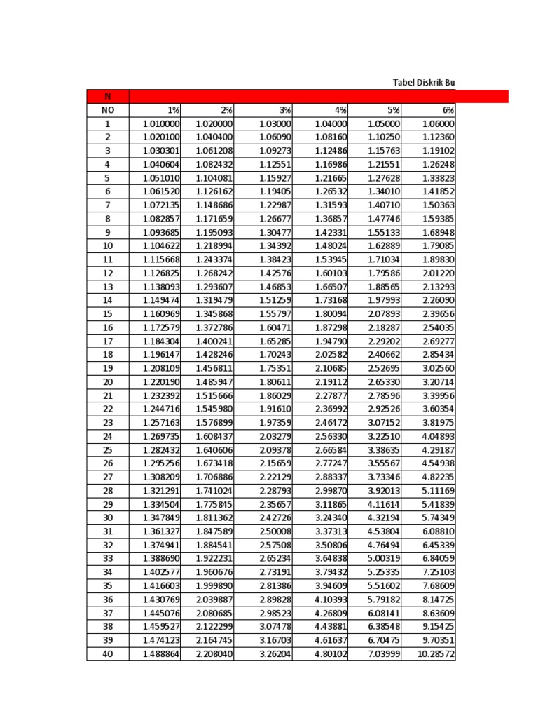 Tabel Bunga Ekonomi Rekayasa | PDF