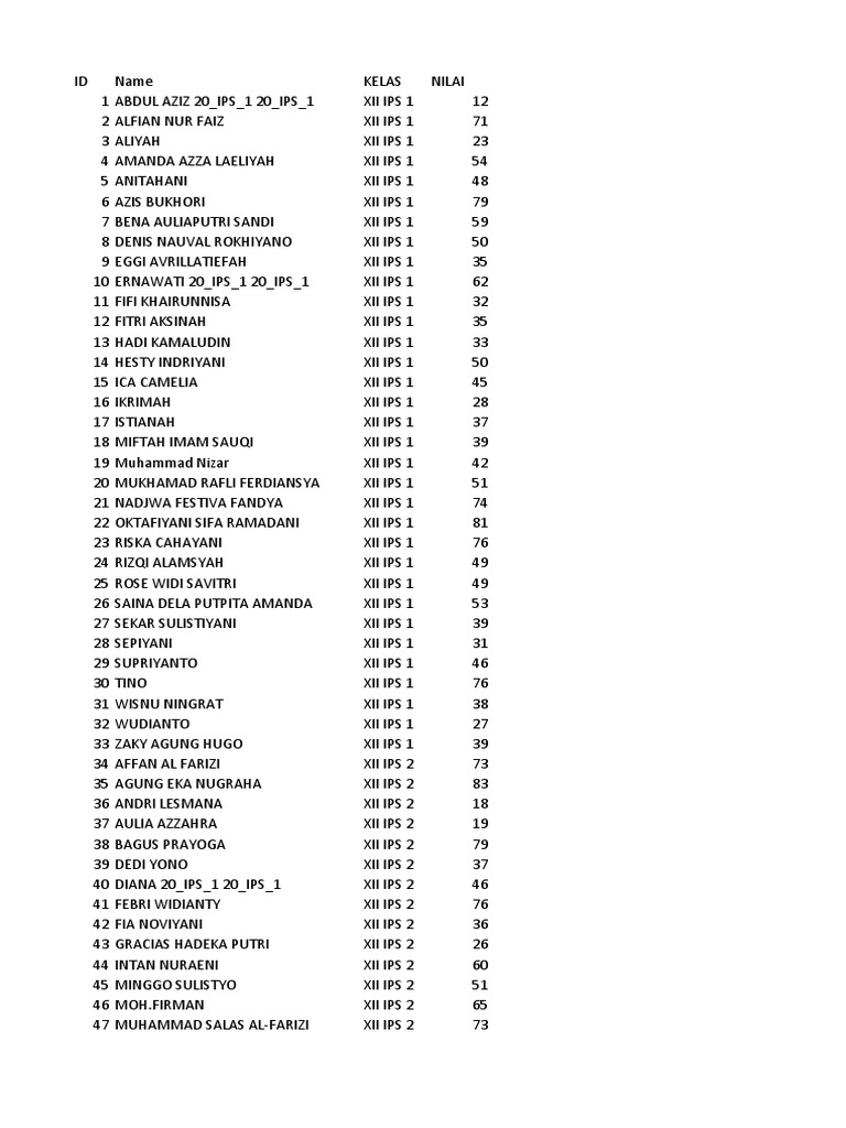Student Score List | PDF