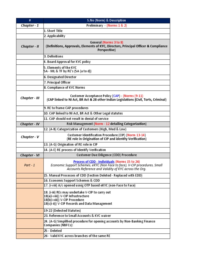 Reference Layout of KYC Circular - RBI | PDF | Payments | Cheque