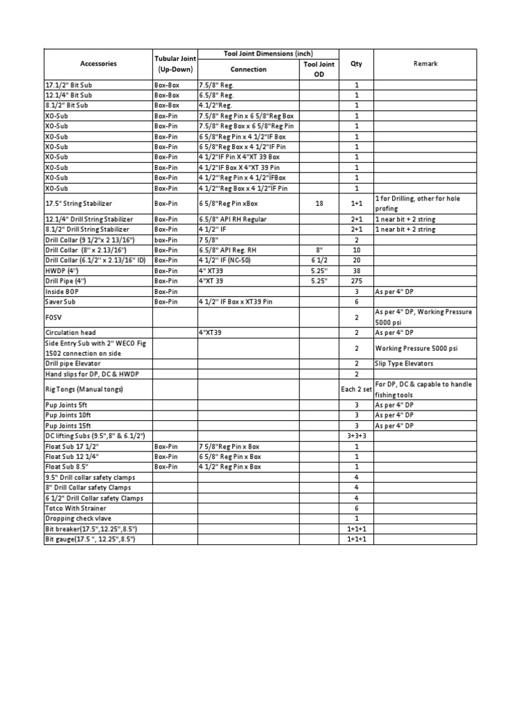 BHA List | PDF | Manufactured Goods