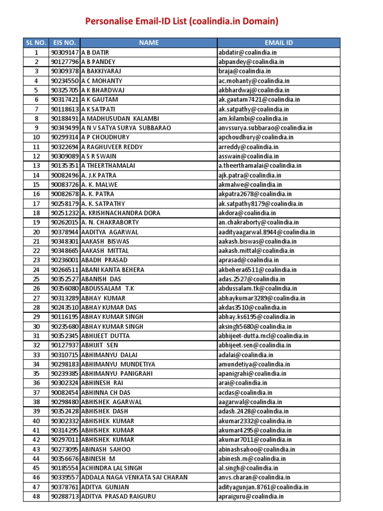 Coal India Employee Email List | PDF