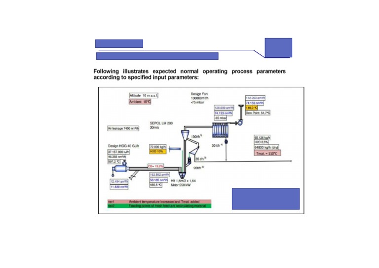 Hammer mill operation | PDF
