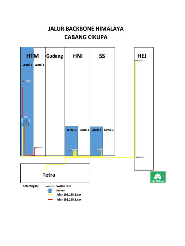 Layout Backbone | PDF