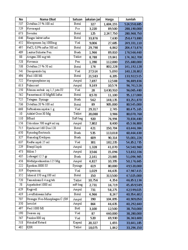 Analisis Pareto Abcd | PDF | Substances chimiques | Composés chimiques