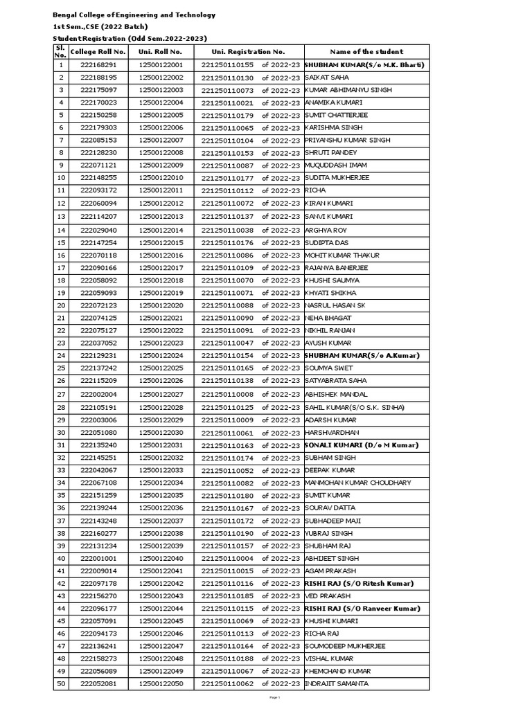 Uni - Roll.No - Reg No.1st Sem.2022 Batch | PDF