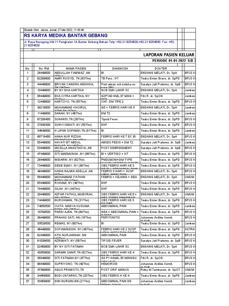 Rs Karya Medika Bantar Gebang: Laporan Pasien Keluar Rawat Inap | PDF