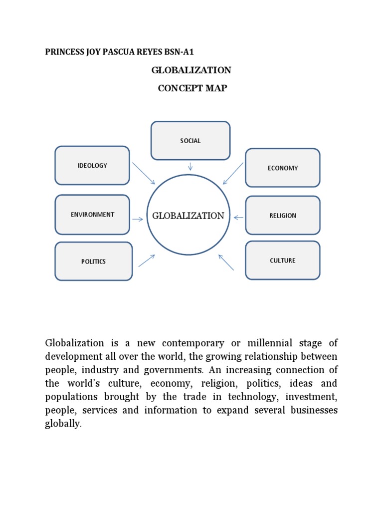 Globalization Concept Map Explained | PDF