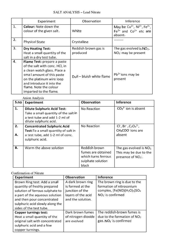 Lead Nitrate Pdf
