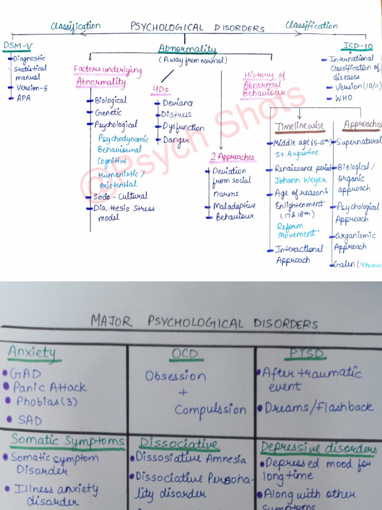 Chapter 4 Flow Chart | PDF