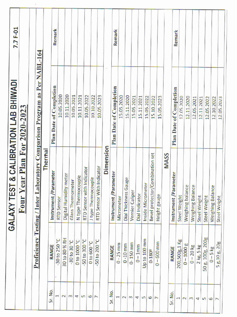 ILC PLan 2020-2023 | PDF