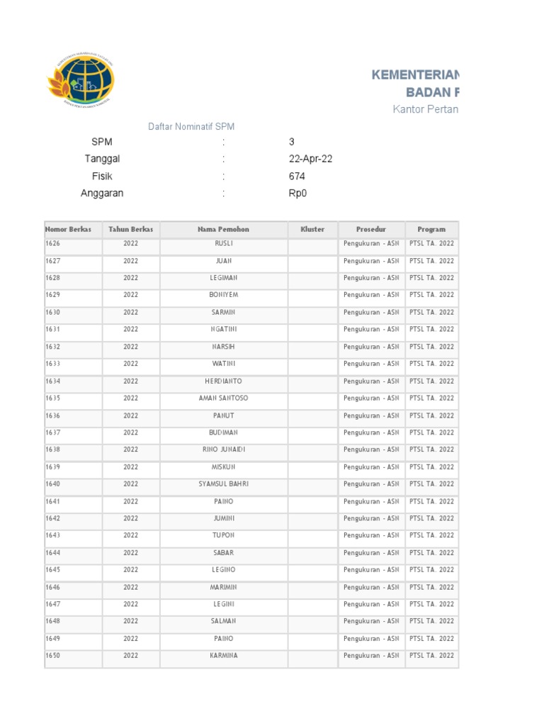 Nominatif Pengukuran PTSL 2022 1500 Bidang | PDF