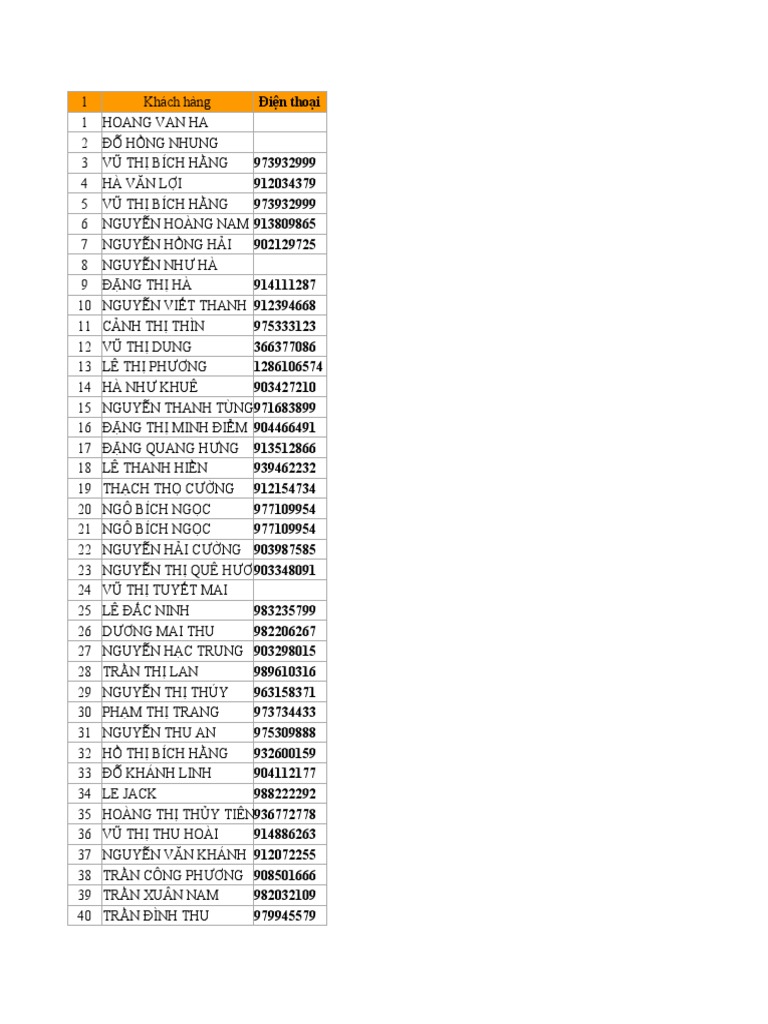 Hiền- Hòa Telesale Data Nha Trang | PDF