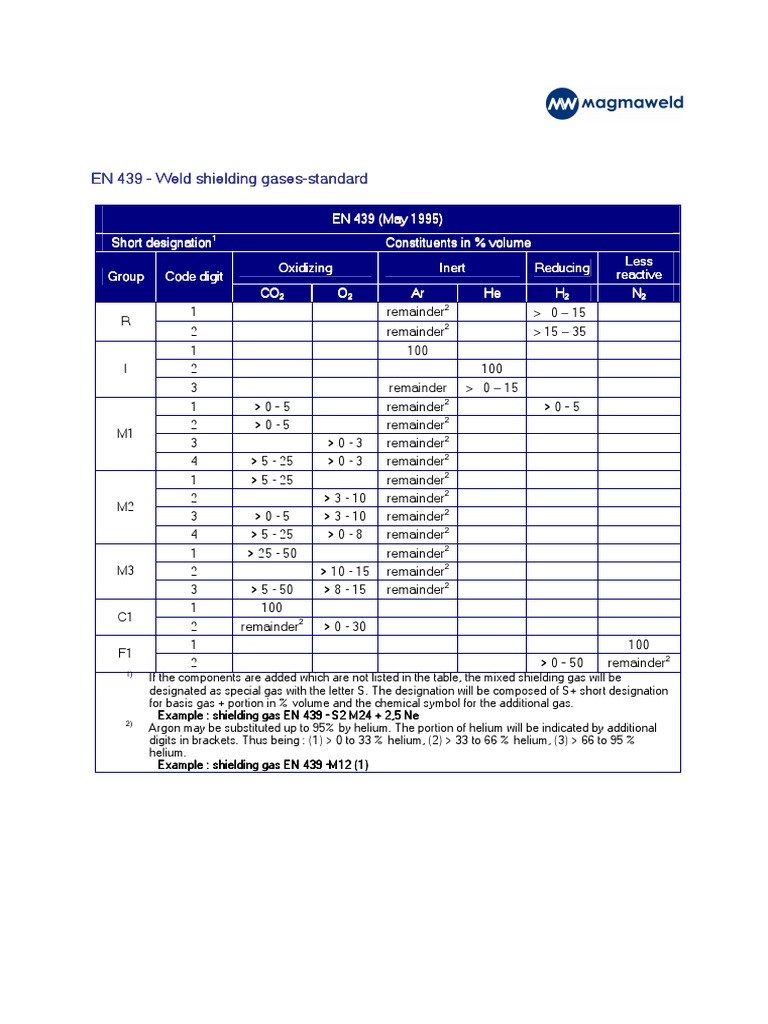 Welding Shielding Gas Standards | PDF | Industrial Gases | Applied And ...