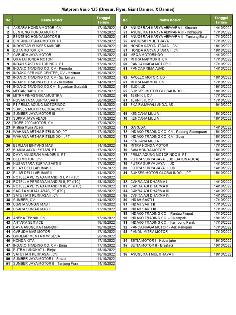 Daftar Distributor dan Dealer Matprom Vario 125 | PDF