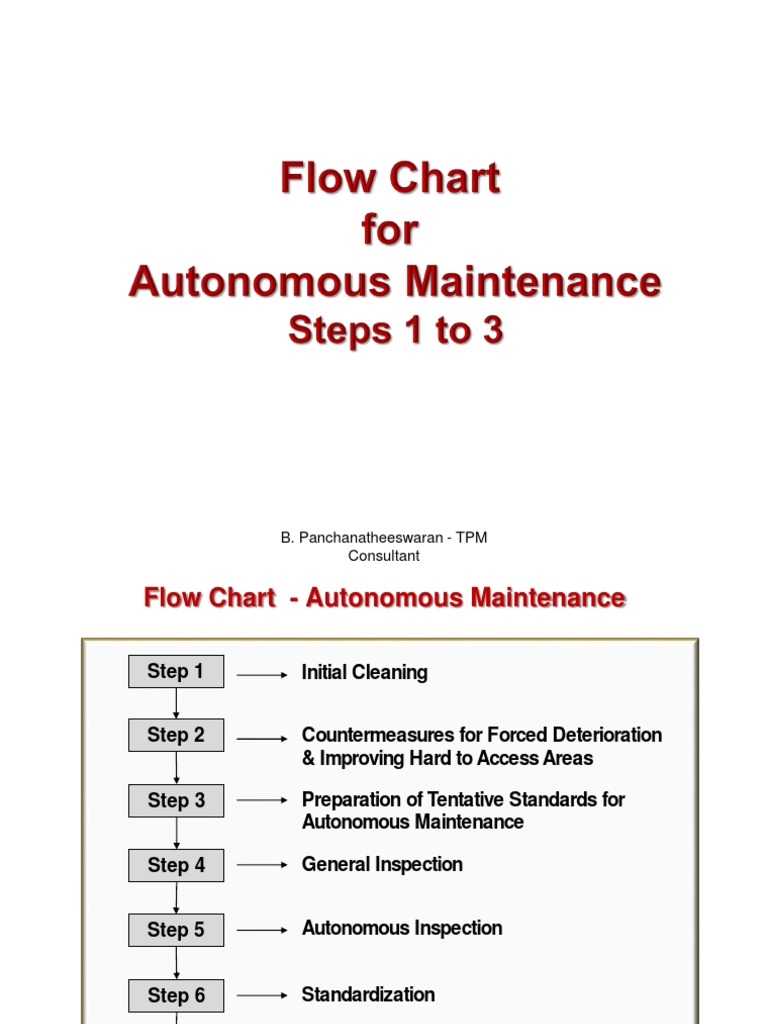 Autonomous Maintenance Flow Chart | PDF