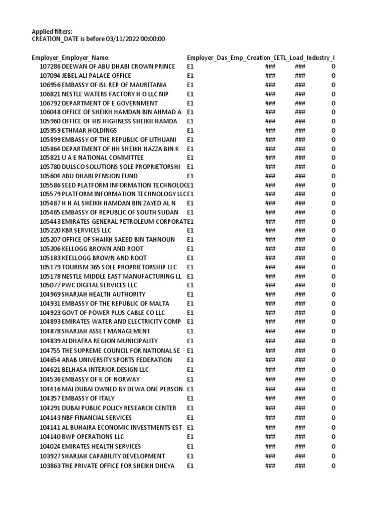 November Co Listing Data - 2022-11-02T133955.789 | PDF | United Arab ...