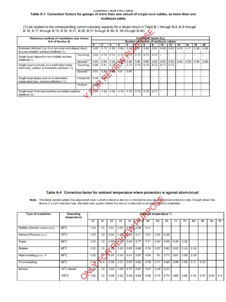 Cable Sizing Summarized | PDF