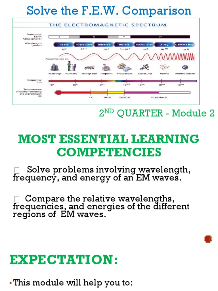EM Waves: Student Learning Module | PDF | Electromagnetic Spectrum ...