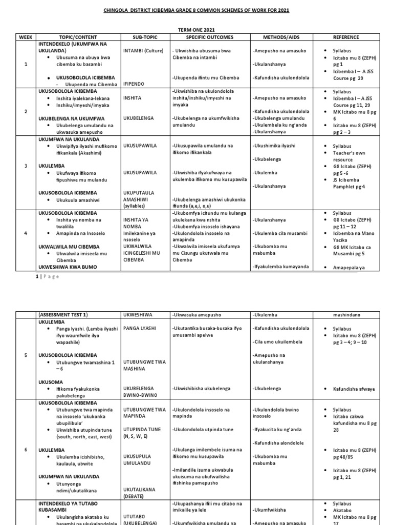 Icibemba Grade 8,9,10,11 & 12 Common Schemes of Work-1-1 | PDF