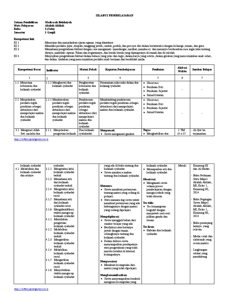 Silabus Akidah Akhlak Kelas 1 Sem 1 | PDF