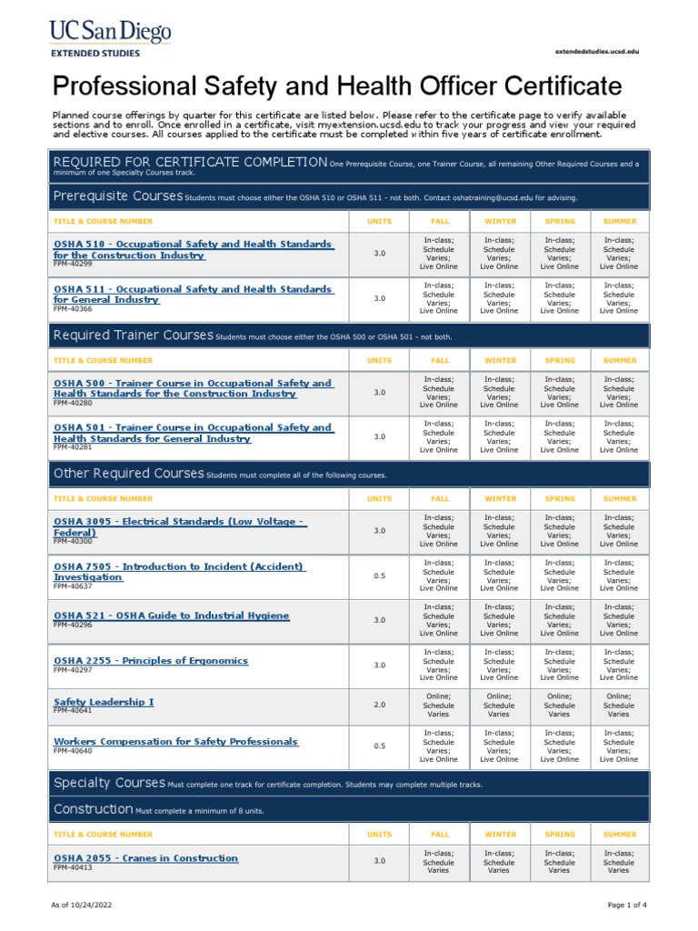 PSHO Certificate Matrix Fall 2022 v2 | PDF | Occupational Safety And ...