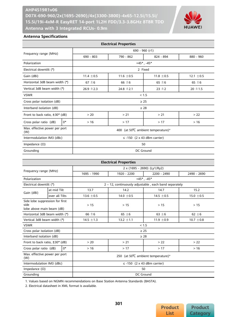 Antenna Specifications | PDF | Decibel | Antenna (Radio)