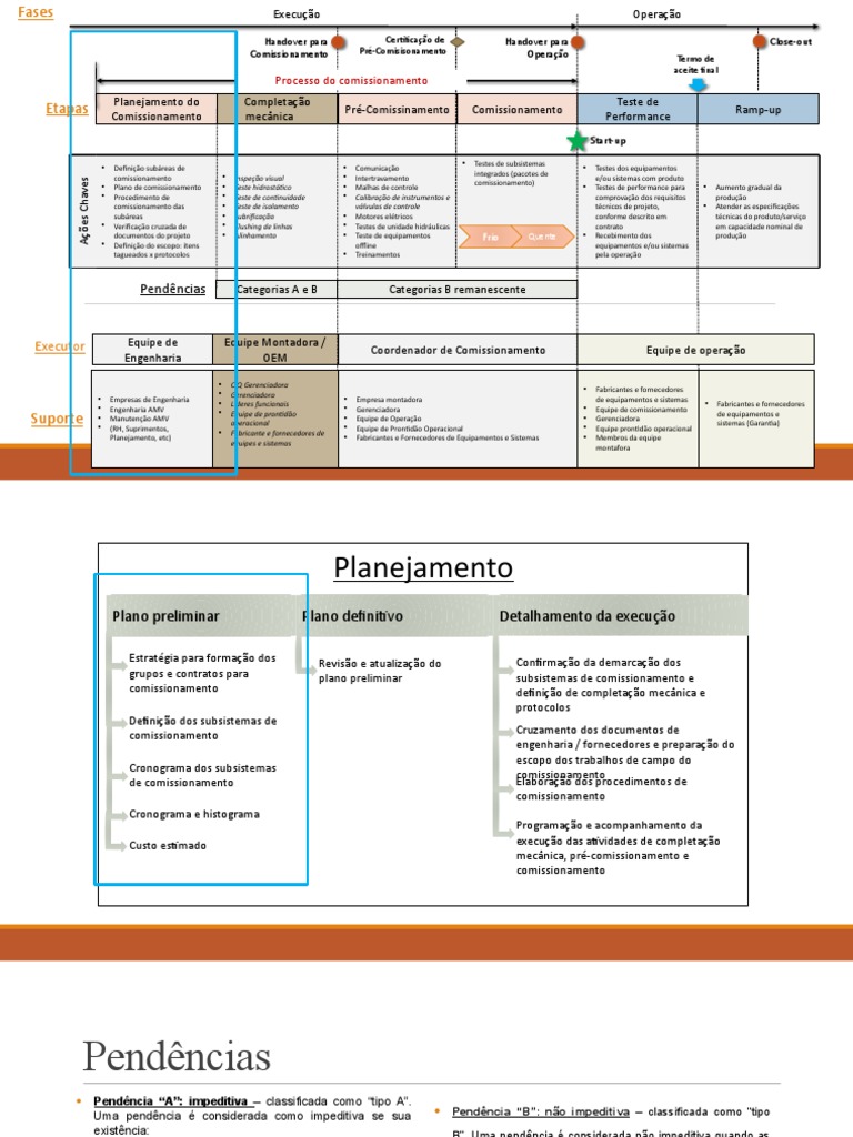 Modelo de Comissionamento 1 | PDF | Engenharia