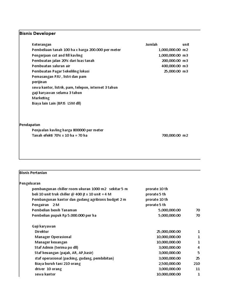 Perhitungan Proyek Kavling Kebun | PDF