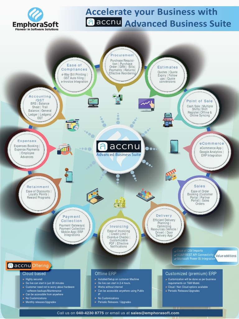 Accnu Features | PDF | Cloud Computing | Enterprise Resource Planning