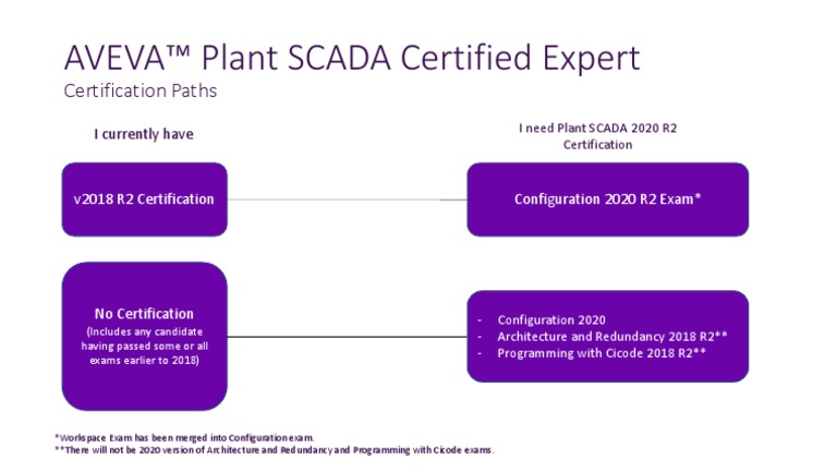 Certification-Path CEP | PDF