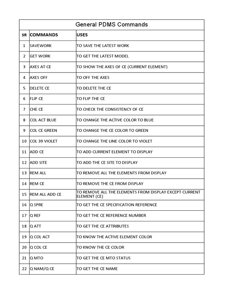 New Pdms Comments | PDF