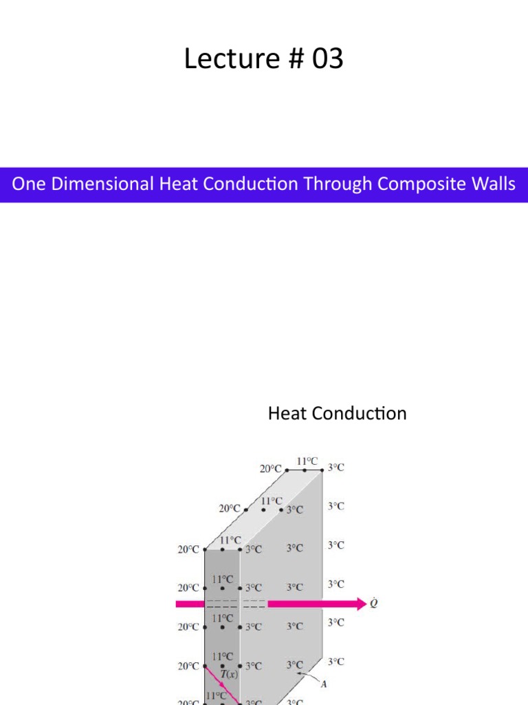 One-Dimensional Heat Conduction Basics | PDF