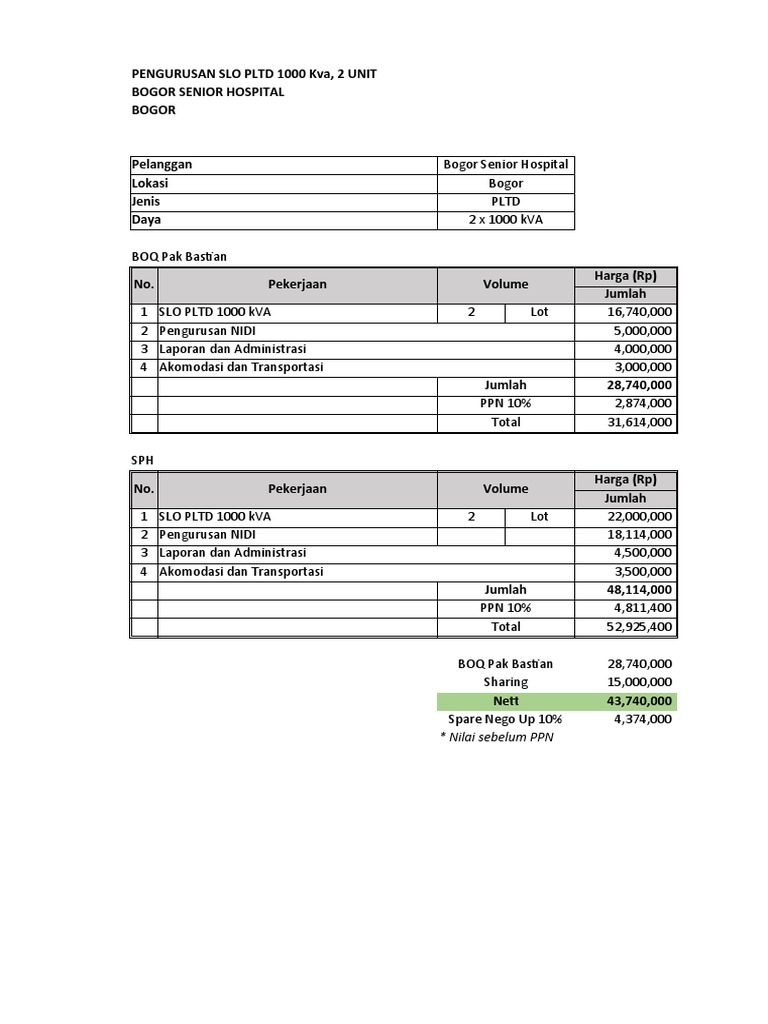 Pengurusan Slo PLTD 1000 Kva, 2 Unit - BSH | PDF