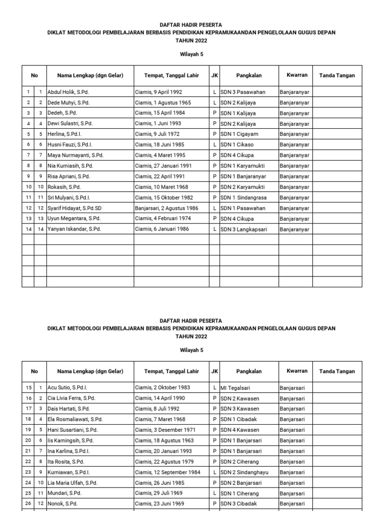 Dadir Wil 5-Rev Per Kwarran | PDF