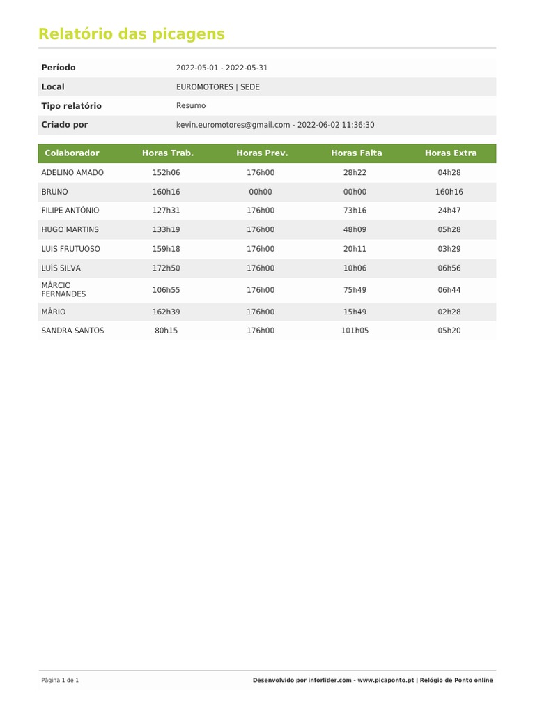 Relatório de Picagens - Maio 2022 | PDF