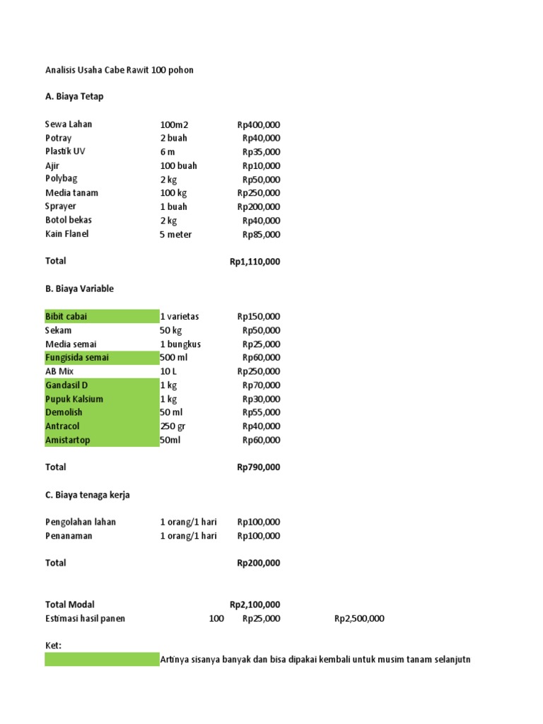 RAB Usaha Cabe 100 Pohon | PDF