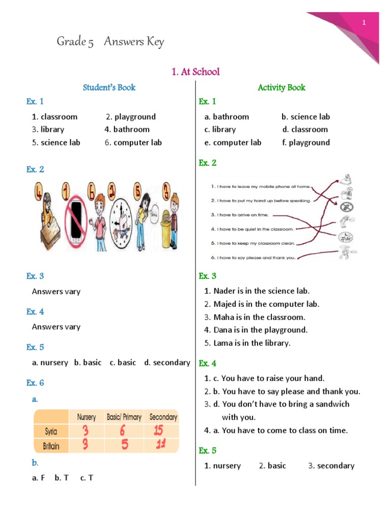 Grade 5 Answers Key MR Maged Ogharli | PDF | Internet | Skirt