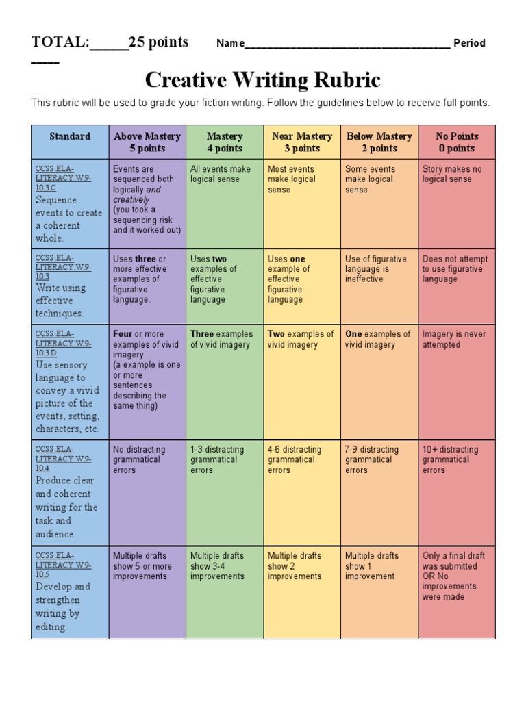 Creative Writing Rubric: TOTAL: - 25 Points | PDF | Linguistics | Human ...