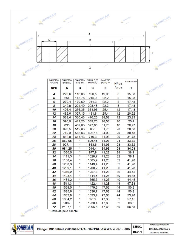 Flange Liso Tabela 2 Classe D 175 - 150 Psi Rev1 | PDF