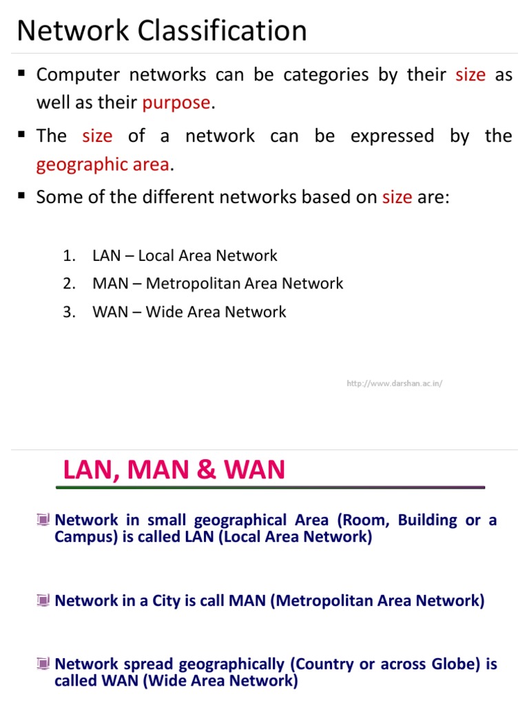 Network Types: LAN, MAN, WAN Overview | PDF | Computer Network ...