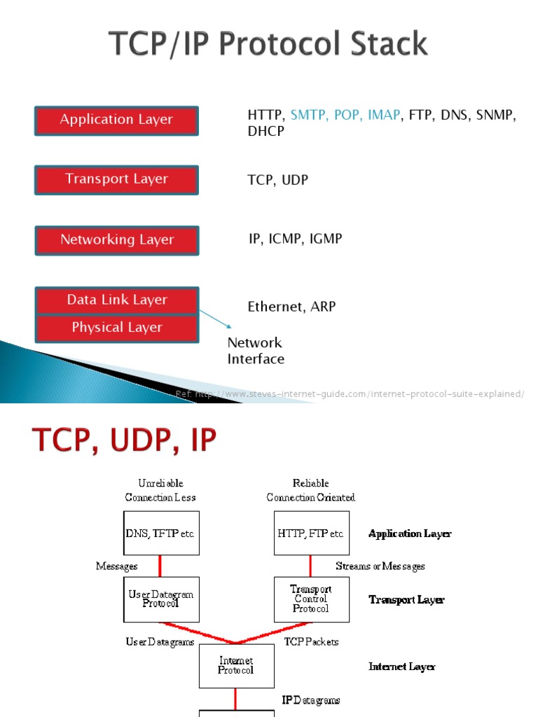 1 3 Tcp Ip Protocol Stack Pdf Transmission Control Protocol Internet Protocols