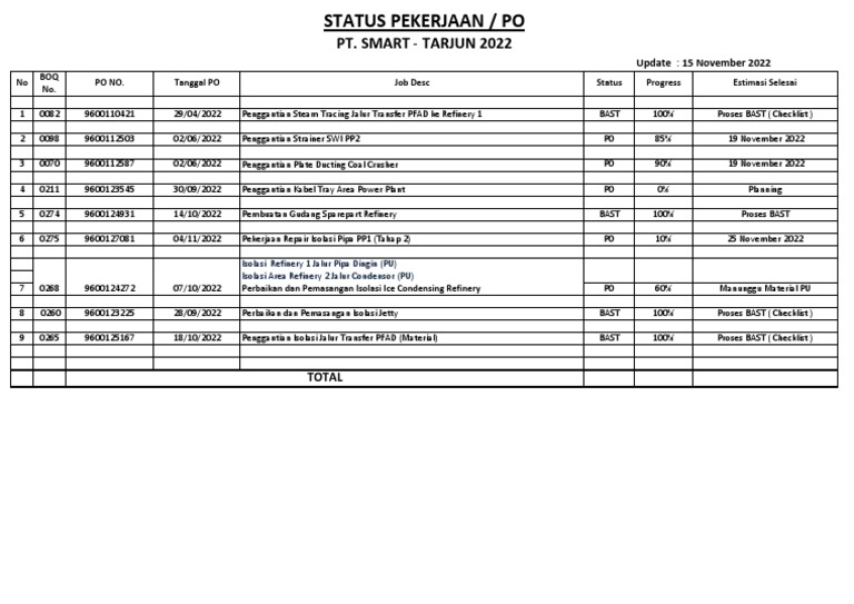 Status Pekerjaan Pt. Smart - Tarjun | PDF