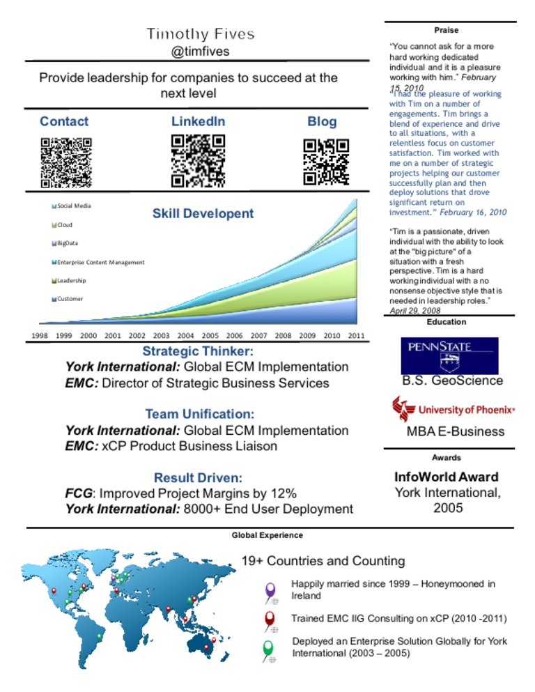 Resume Tim 5.1 | PDF | Business
