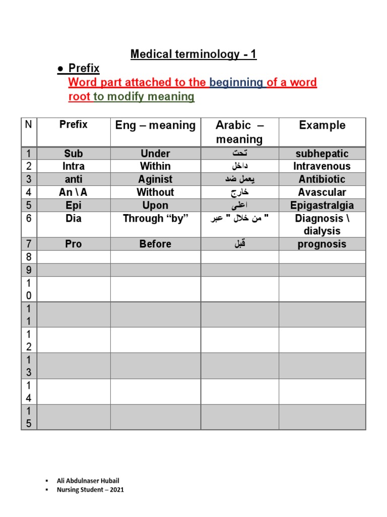 Medical Terminology - 1 | PDF | Human Nose | Pathology