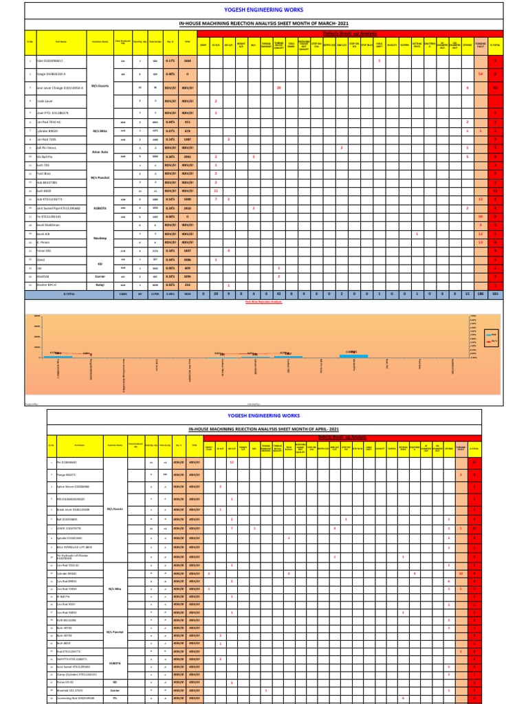 Rejection Analysis 2021 | PDF | Propulsion | Manufactured Goods