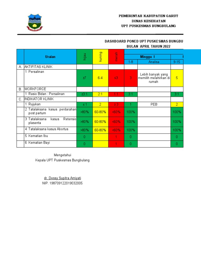 Dashbor Poned 2022 | PDF